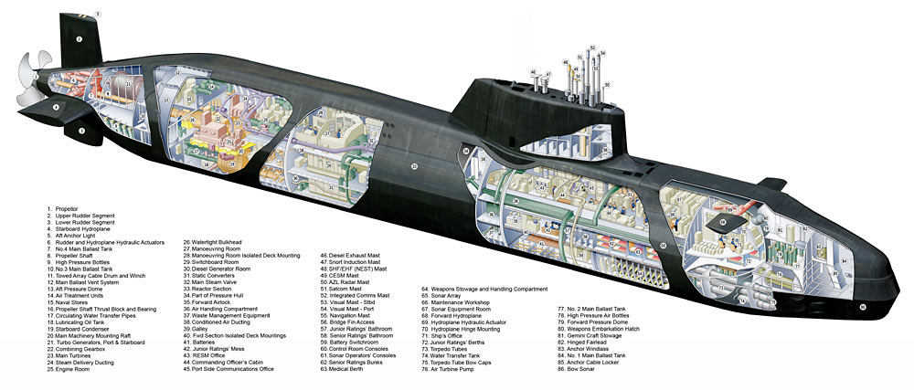 Inside Typhoon Class Submarine